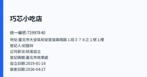 巧芯小吃店的照片-統編 72997840(臺北市) 公司登記資料與營業項目詳細圖表