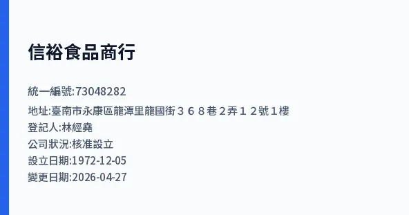 信裕食品商行的照片-統編 73048282(臺南市) 公司登記資料與營業項目詳細圖表