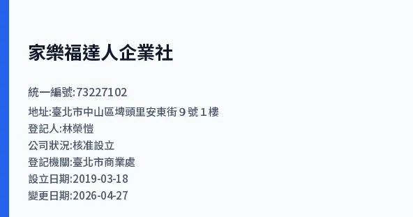 家樂福達人企業社的照片-統編 73227102(臺北市) 公司登記資料與營業項目詳細圖表