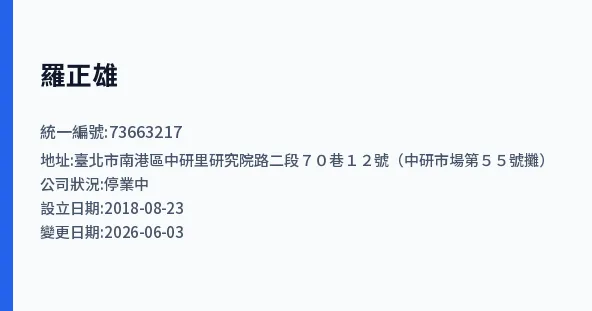 羅正雄的照片-統編 73663217(臺北市) 公司登記資料與營業項目詳細圖表