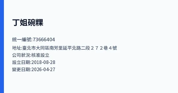 丁姐碗粿的照片-統編 73666404(臺北市) 公司登記資料與營業項目詳細圖表