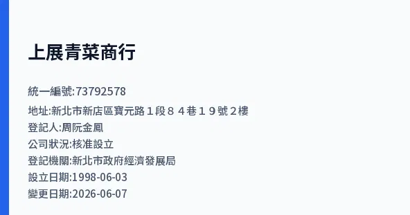 上展青菜商行的照片-統編 73792578(新北市) 公司登記資料與營業項目詳細圖表