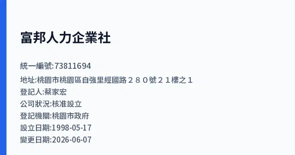 富邦人力企業社的照片-統編 73811694(桃園市) 公司登記資料與營業項目詳細圖表