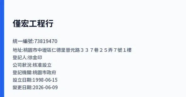 僅宏工程行的照片-統編 73819470(桃園市) 公司登記資料與營業項目詳細圖表