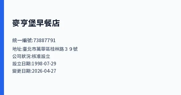 麥亨堡早餐店的照片-統編 73887791(臺北市) 公司登記資料與營業項目詳細圖表