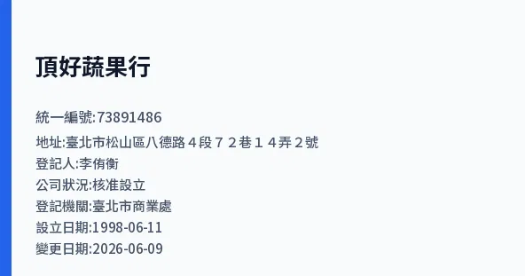 頂好蔬果行的照片-統編 73891486(臺北市) 公司登記資料與營業項目詳細圖表