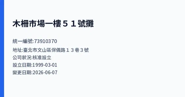 木柵市場一樓51號攤的照片-統編 73910370(臺北市) 公司登記資料與營業項目詳細圖表