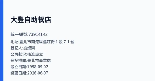 大豐自助餐店的照片-統編 73914143(臺北市) 公司登記資料與營業項目詳細圖表