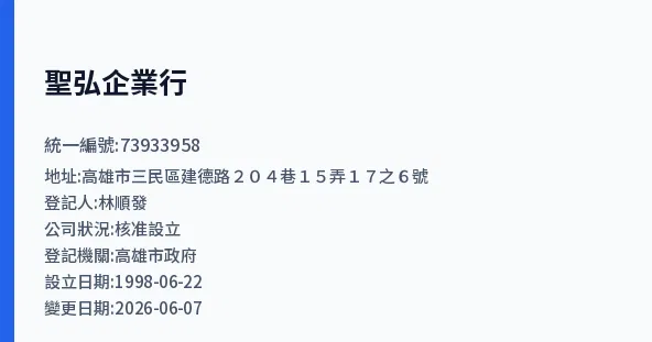 聖弘企業行的照片-統編 73933958(高雄市) 公司登記資料與營業項目詳細圖表
