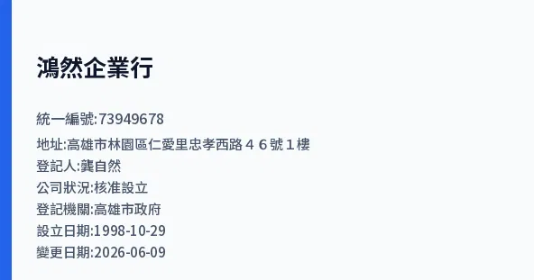 鴻然企業行的照片-統編 73949678(高雄市) 公司登記資料與營業項目詳細圖表