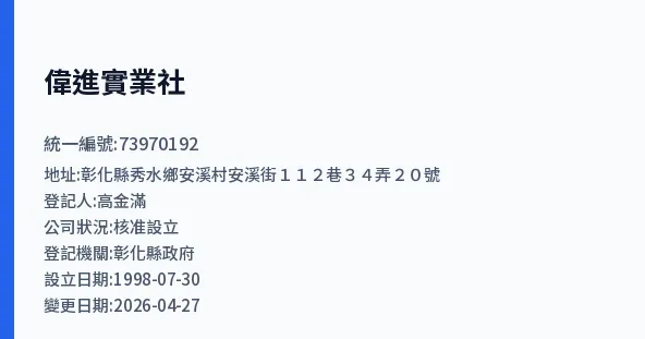 偉進實業社的照片-統編 73970192(彰化縣) 公司登記資料與營業項目詳細圖表