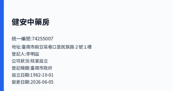 健安中藥房的照片-統編 74255007(臺南市) 公司登記資料與營業項目詳細圖表