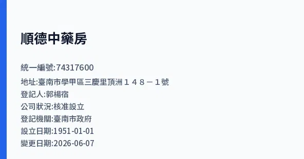 順德中藥房的照片-統編 74317600(臺南市) 公司登記資料與營業項目詳細圖表