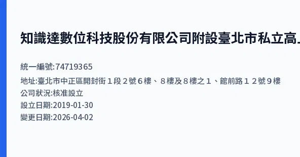知識達數位科技股份有限公司附設臺北市私立高上文理短期補習班的照片-統編 74719365(臺北市) 公司登記資料與營業項目詳細圖表