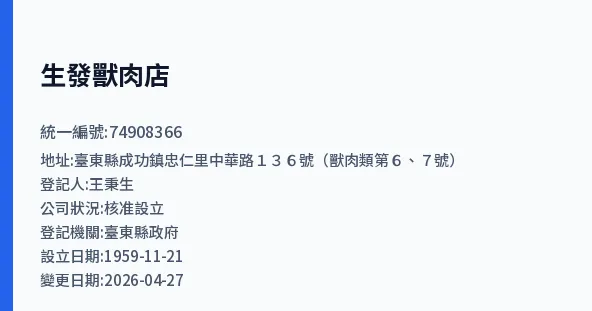 生發獸肉店的照片-統編 74908366(臺東縣) 公司登記資料與營業項目詳細圖表