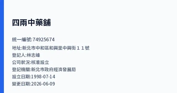 四兩中藥舖的照片-統編 74925674(新北市) 公司登記資料與營業項目詳細圖表