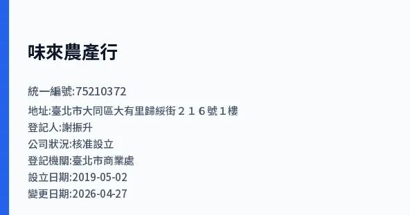 味來農產行的照片-統編 75210372(臺北市) 公司登記資料與營業項目詳細圖表