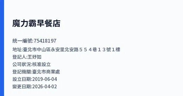 魔力霸早餐店的照片-統編 75418197(臺北市) 公司登記資料與營業項目詳細圖表