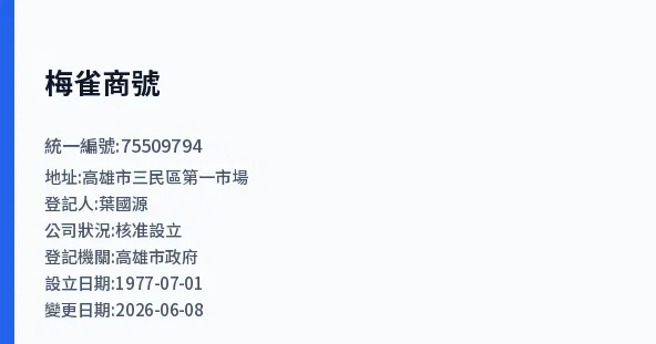 梅雀商號的照片-統編 75509794(高雄市) 公司登記資料與營業項目詳細圖表