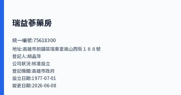 瑞益蔘藥房的照片-統編 75618300(高雄市) 公司登記資料與營業項目詳細圖表