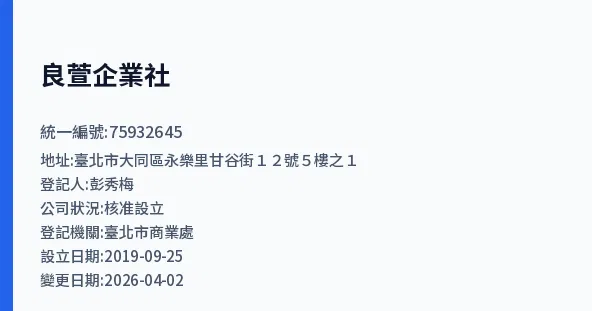 良萱企業社的照片-統編 75932645(臺北市) 公司登記資料與營業項目詳細圖表