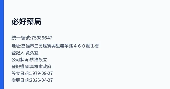 必好藥局的照片-統編 75989647(高雄市) 公司登記資料與營業項目詳細圖表