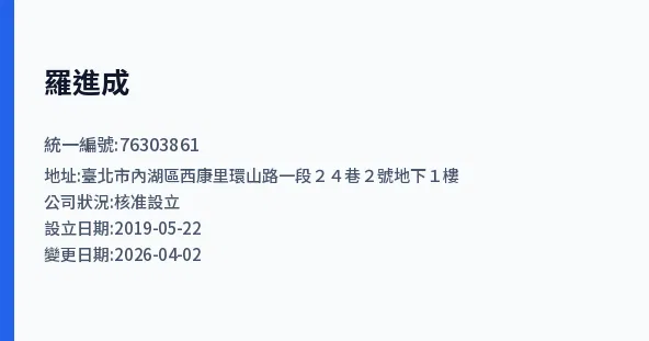 羅進成的照片-統編 76303861(臺北市) 公司登記資料與營業項目詳細圖表