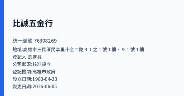 比誠五金行的照片-統編 76308269(高雄市) 公司登記資料與營業項目詳細圖表