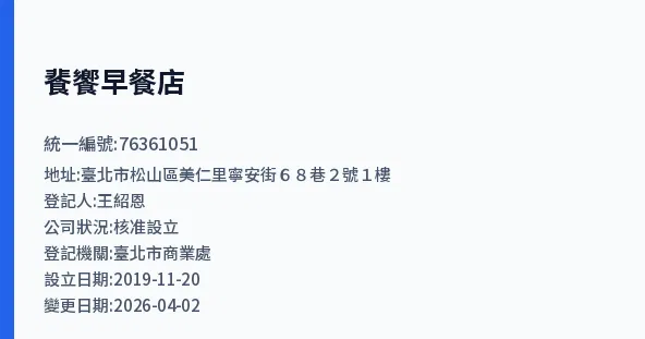餥饗早餐店的照片-統編 76361051(臺北市) 公司登記資料與營業項目詳細圖表