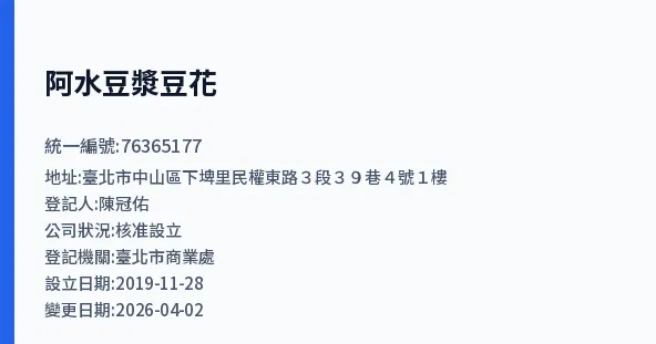 阿水豆漿豆花的照片-統編 76365177(臺北市) 公司登記資料與營業項目詳細圖表