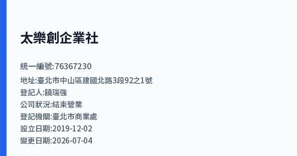 太樂創企業社的照片-統編 76367230(臺北市) 公司登記資料與營業項目詳細圖表