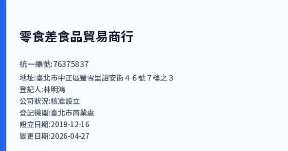 零食差食品貿易商行的照片-統編 76375837(臺北市) 公司登記資料與營業項目詳細圖表