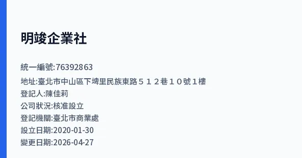 明竣企業社的照片-統編 76392863(臺北市) 公司登記資料與營業項目詳細圖表