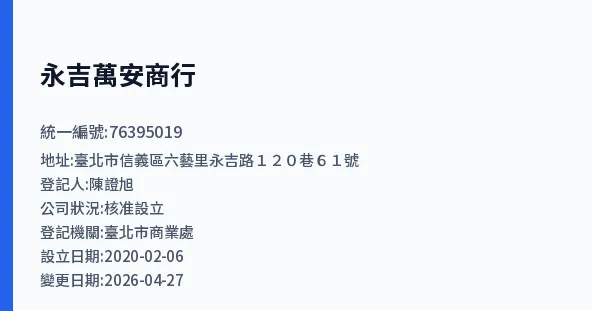 永吉萬安商行的照片-統編 76395019(臺北市) 公司登記資料與營業項目詳細圖表