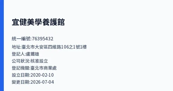 宜健美學養護館的照片-統編 76395432(臺北市) 公司登記資料與營業項目詳細圖表