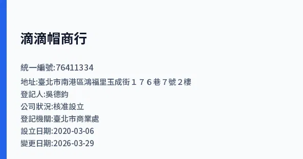 滴滴帽商行的照片-統編 76411334(臺北市) 公司登記資料與營業項目詳細圖表