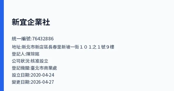 新宜企業社的照片-統編 76432886(新北市) 公司登記資料與營業項目詳細圖表