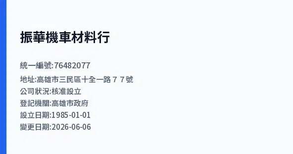 振華機車材料行的照片-統編 76482077(高雄市) 公司登記資料與營業項目詳細圖表