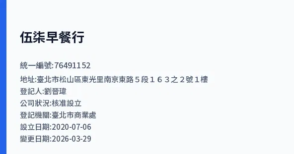 伍柒早餐行的照片-統編 76491152(臺北市) 公司登記資料與營業項目詳細圖表