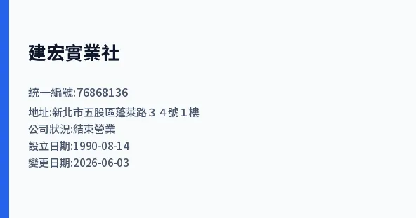 建宏實業社的照片-統編 76868136(新北市) 公司登記資料與營業項目詳細圖表