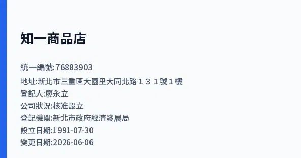 知一商品店的照片-統編 76883903(新北市) 公司登記資料與營業項目詳細圖表