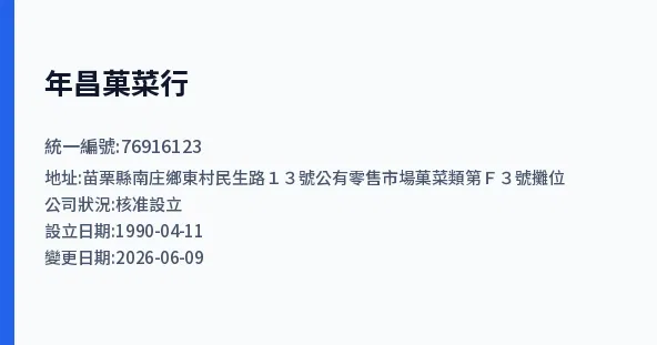 年昌菓菜行的照片-統編 76916123(苗栗縣) 公司登記資料與營業項目詳細圖表