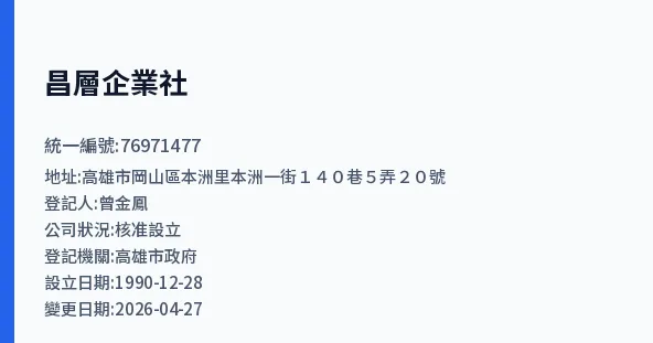 昌層企業社的照片-統編 76971477(高雄市) 公司登記資料與營業項目詳細圖表