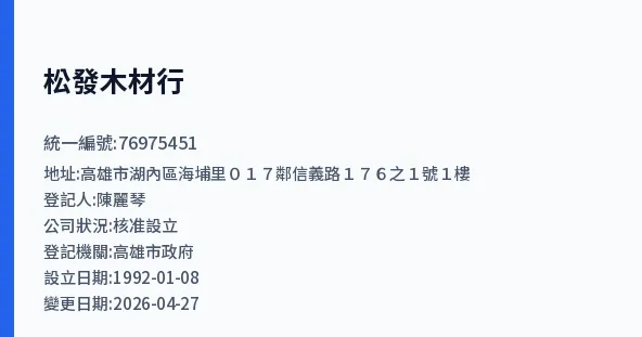 松發木材行的照片-統編 76975451(高雄市) 公司登記資料與營業項目詳細圖表