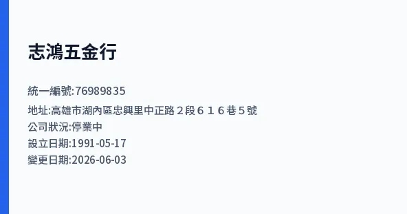 志鴻五金行的照片-統編 76989835(高雄市) 公司登記資料與營業項目詳細圖表