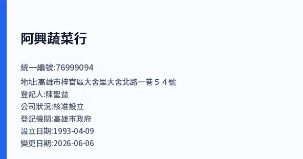 阿興蔬菜行的照片-統編 76999094(高雄市) 公司登記資料與營業項目詳細圖表
