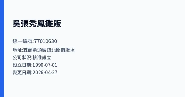 吳張秀鳳攤販的照片-統編 77010630(宜蘭縣) 公司登記資料與營業項目詳細圖表