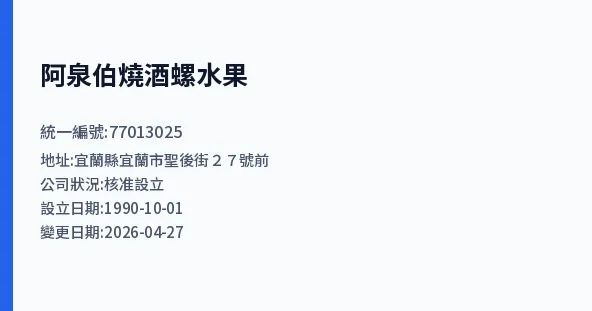阿泉伯燒酒螺水果的照片-統編 77013025(宜蘭縣) 公司登記資料與營業項目詳細圖表
