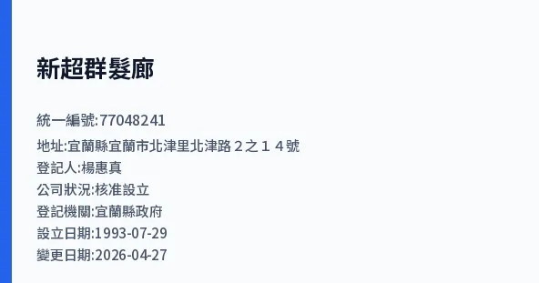 新超群髮廊的照片-統編 77048241(宜蘭縣) 公司登記資料與營業項目詳細圖表