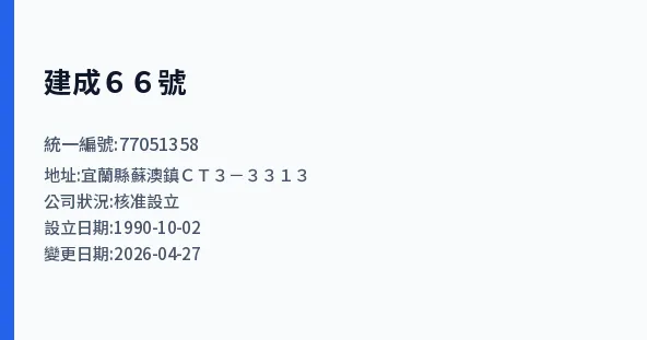 建成66號的照片-統編 77051358(宜蘭縣) 公司登記資料與營業項目詳細圖表